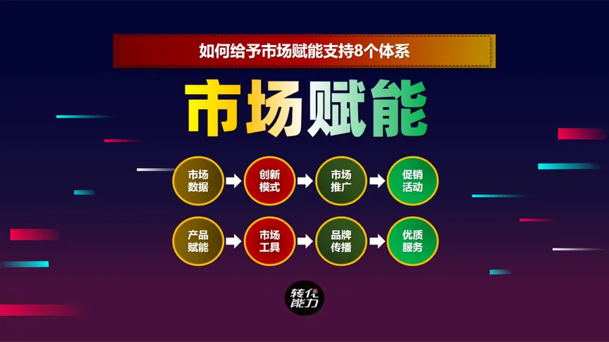 要完成销售目标,如何给予市场赋能的8大体系具体方法