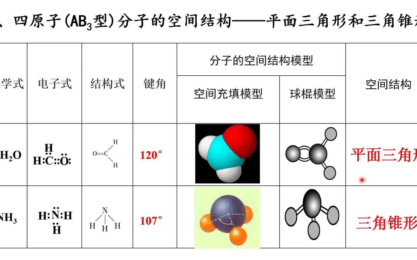 分子的空间结构(结构化学系列11)