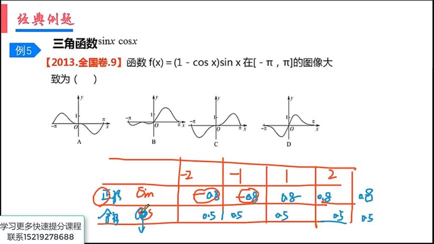 高中高分逆袭课程——函数sin,cos(2)