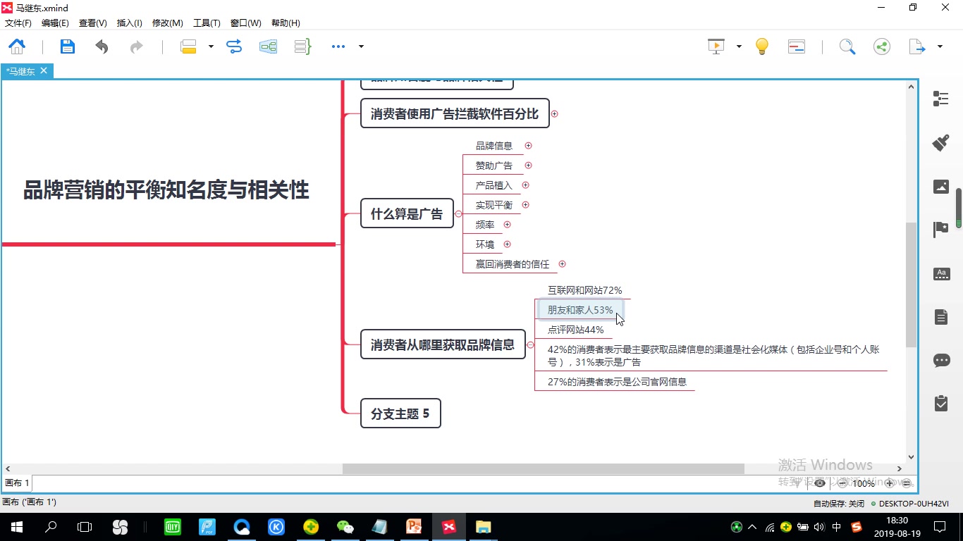 品牌营销消费者从哪里获取品牌信息