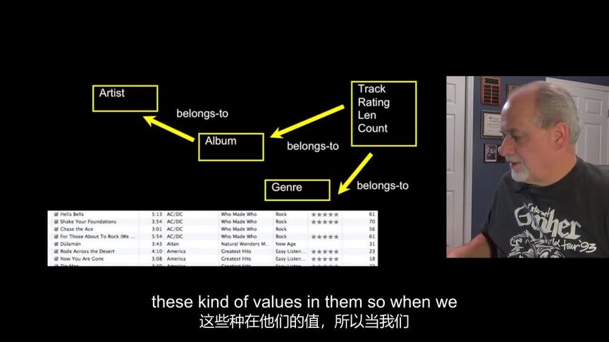 【精通Python】真正的Python零基础教程 70 数据库-外键