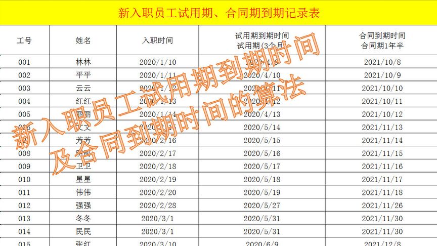 “全民求知季”员工试用期及合同到期时间的算法,巧办法,真给力