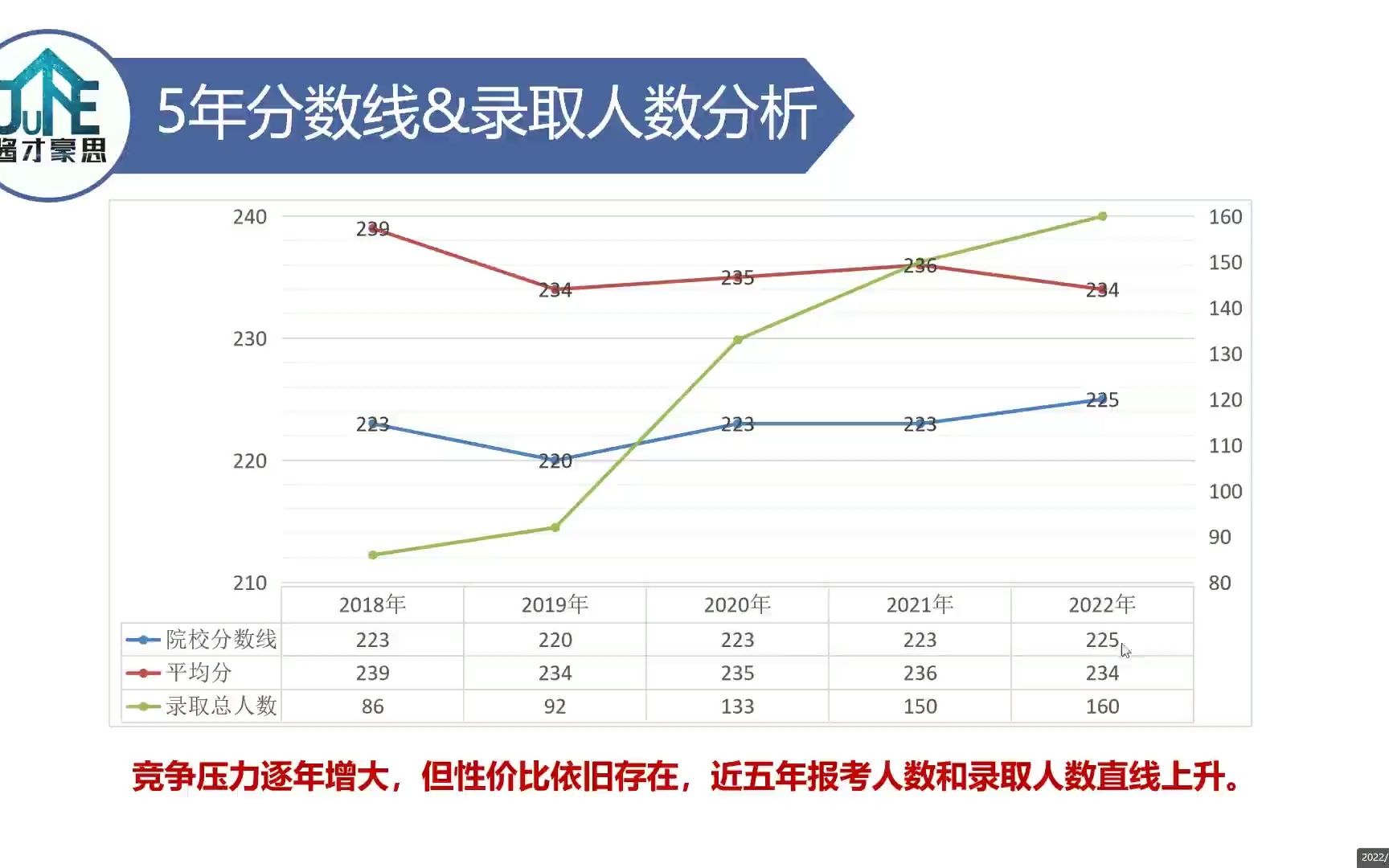 2023广东财经大学会计专硕复试分享会【MPAcc上岸君团队】