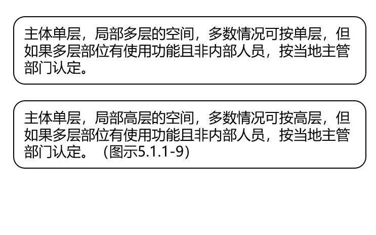 建筑设计防火规范第2.1.1条 术语 高层建筑