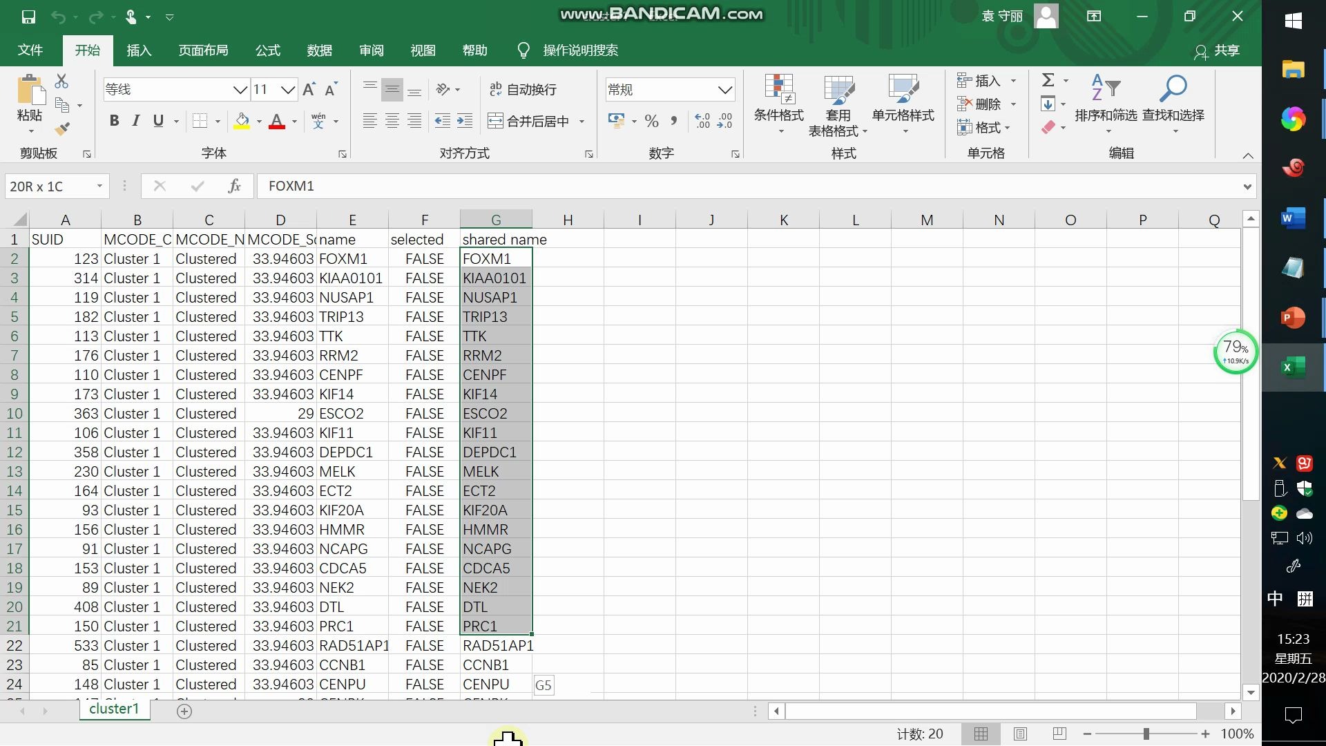 KEGG, GO,基因表达量及预后分析