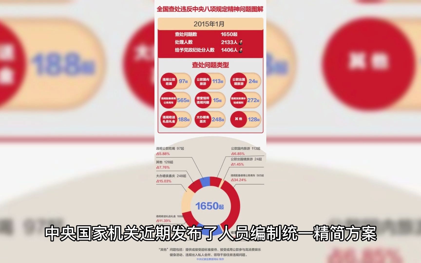 中央国家机关各部门人员编制统一按照 5 % 的比例进行精减,哪些信息...