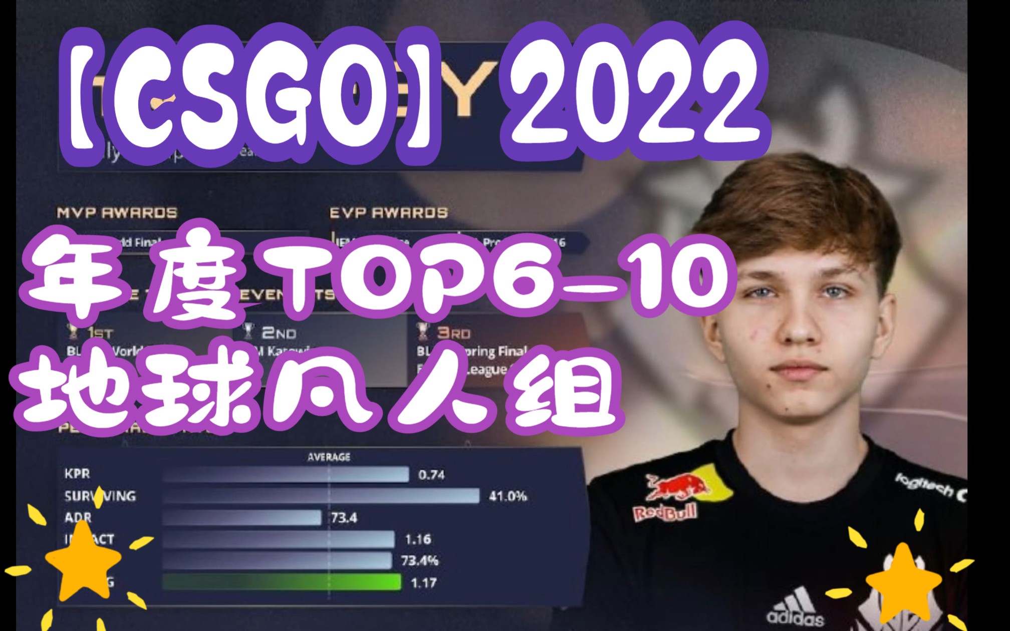 【CSGO】2022年度TOP10-6地球凡人组,这是你心中的排名吗?
