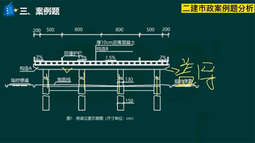 二建市政案例题解析,案例题一直是考友们心中的痛,一起来看解析