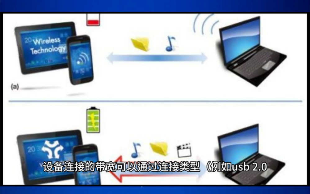 实验室管理系统做仪器数据采集对设备接口有哪些要求?