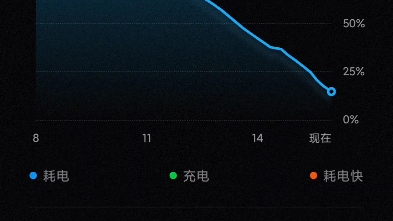 k40通过微信QQ等降版本减少内存,提高流畅度,增加续航(注意例如:微信...