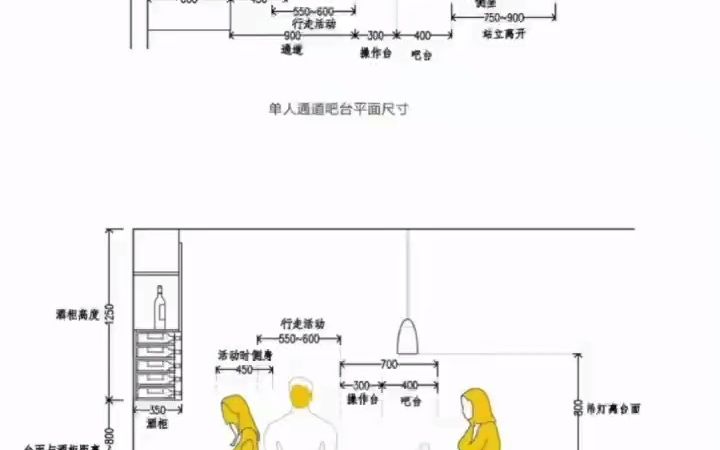 海门室内设计人体工程学学习班