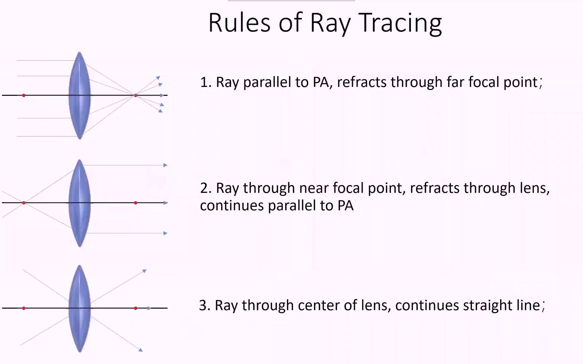 光学显微镜的基本原理和结构(二)