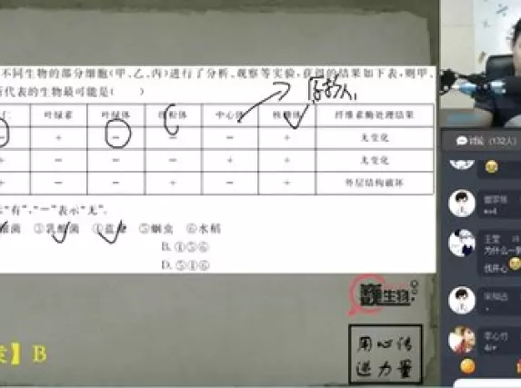 15-10-4细胞的结构与功能