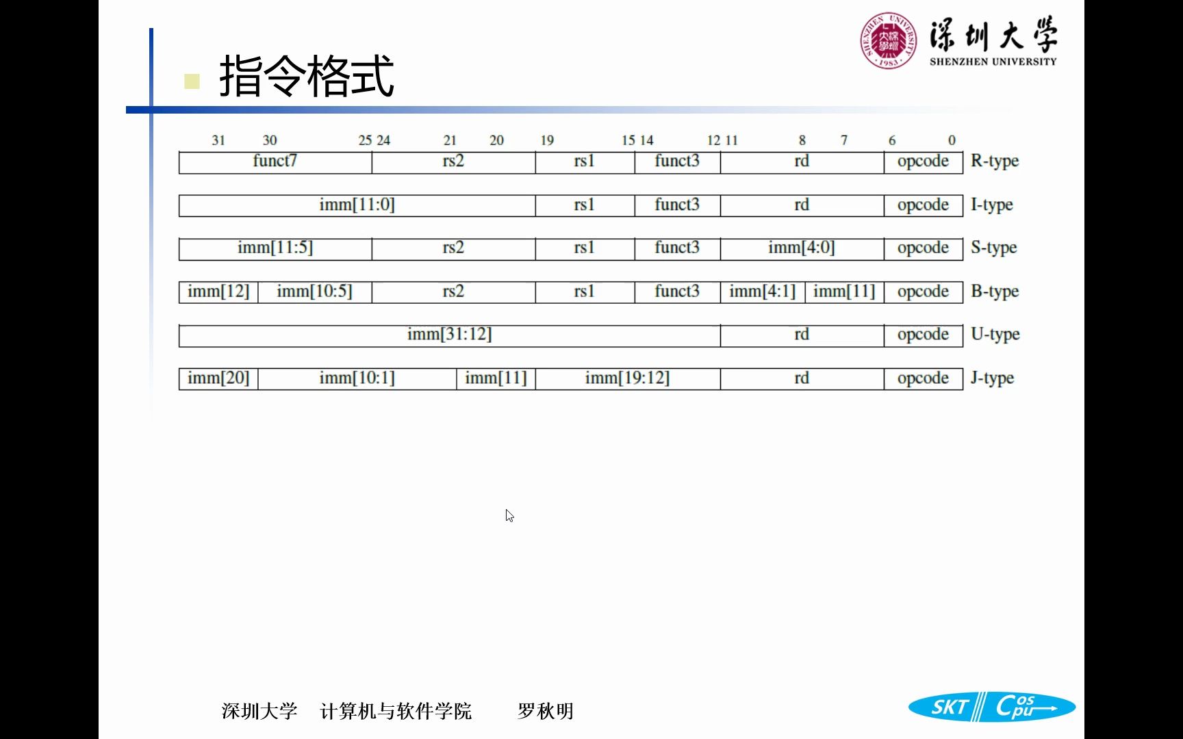RISC-V指令集基础-Chap02-2.1-(2)RISC-V-指令格式