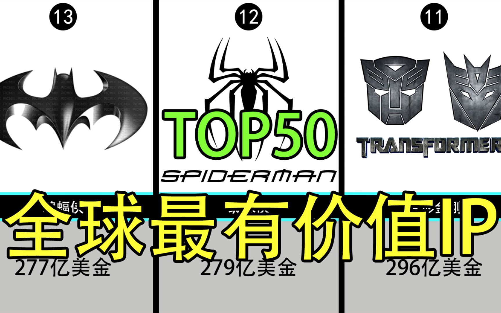 【TOP50】全球最有价值IP排行榜,你为哪个动漫IP贡献过收益呢?