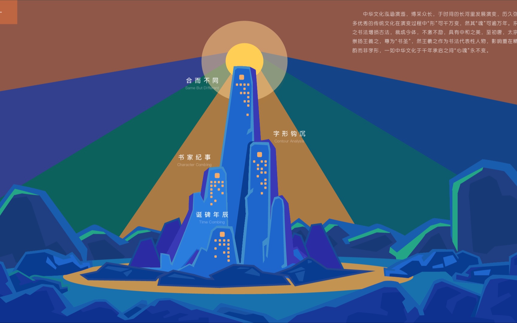 【ChinaVis2022】承嬗离合——王羲之唐行书碑信息可视化设计