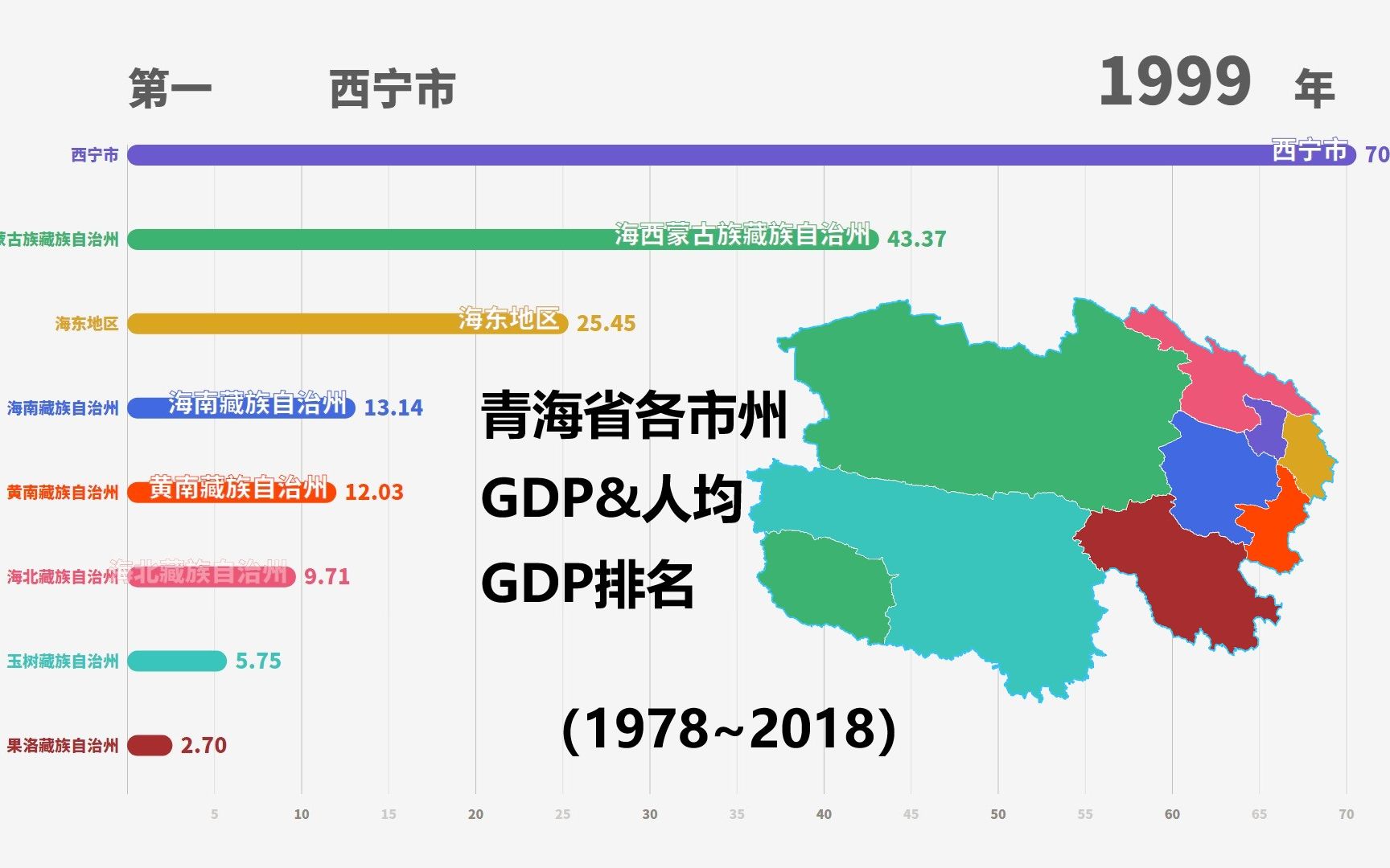 1978~2018年青海省各市州GDP&人均GDP排名