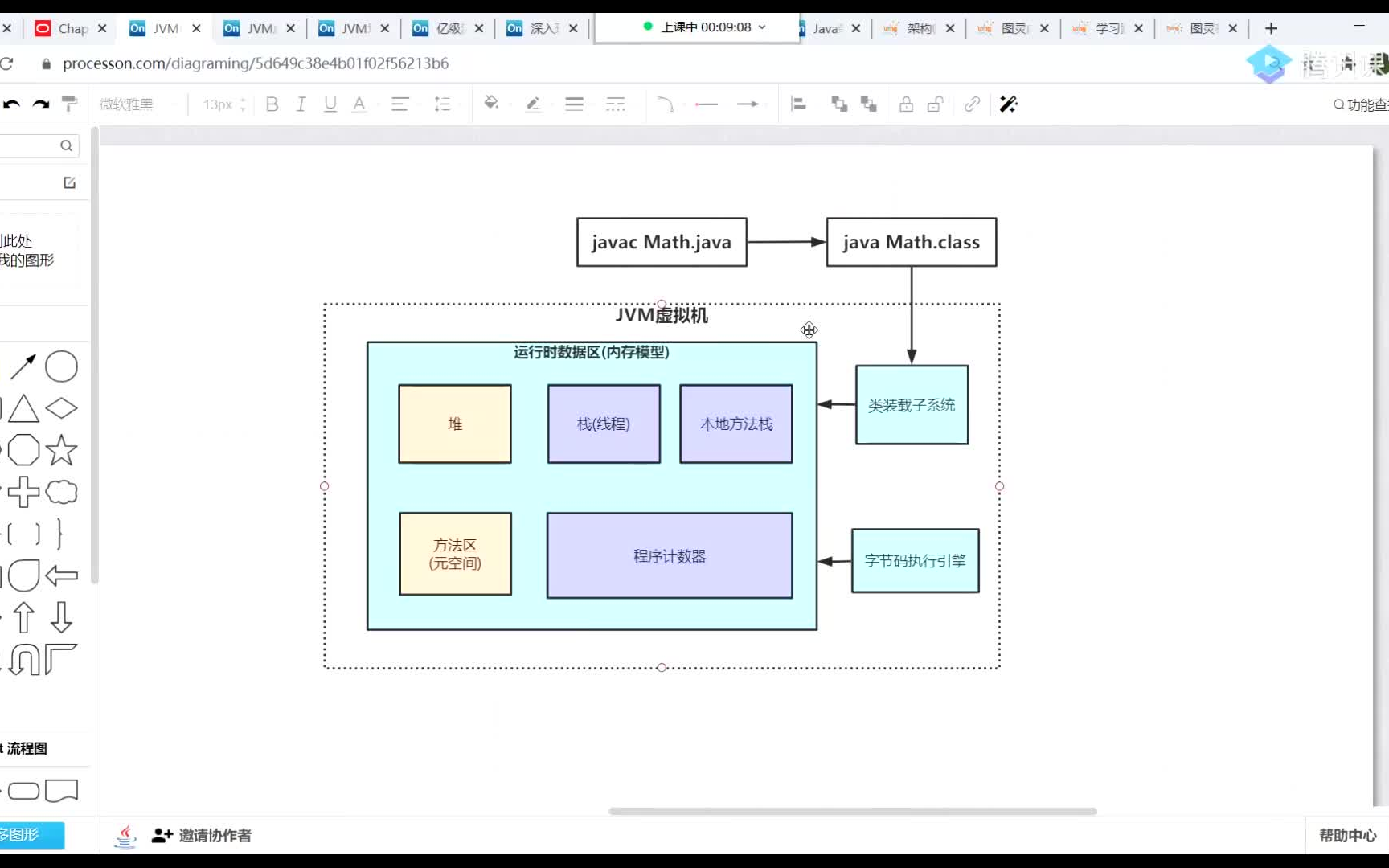 深入字节码剖析java虚拟机内存模型|CPU多核并发缓存架构解析|Spring...