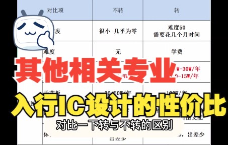 IC设计行业,我是否有机会呢?