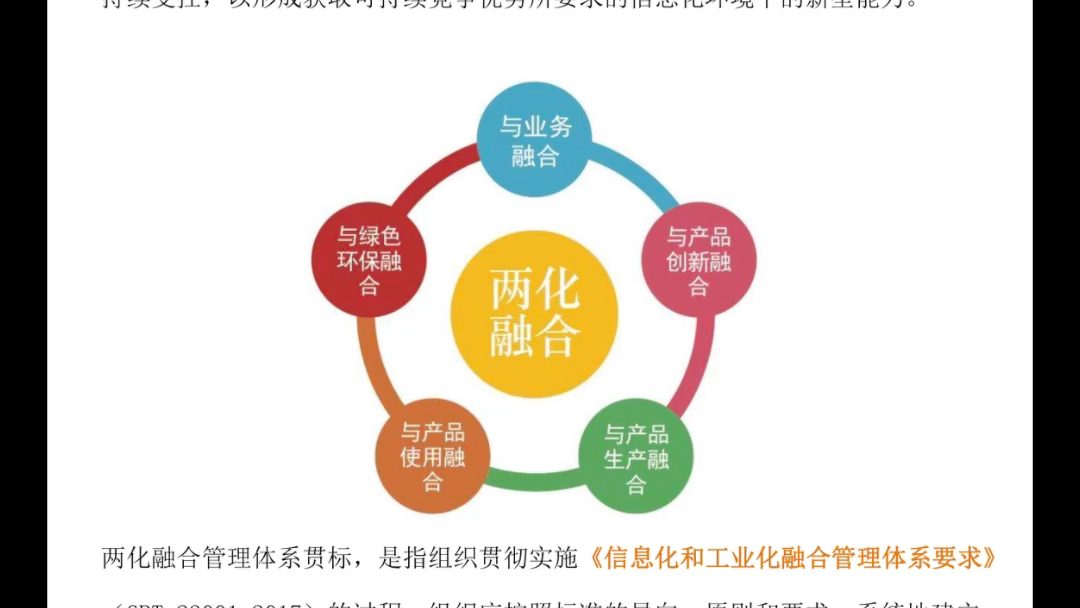 两化融合管理体系