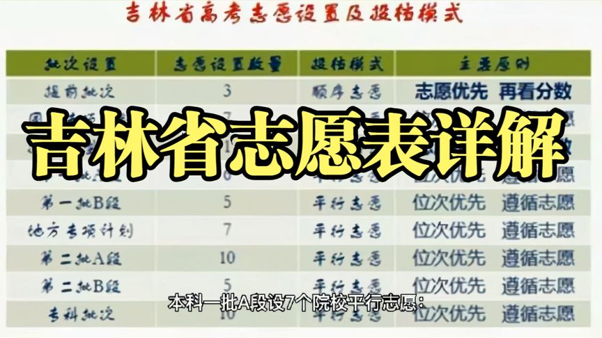 吉林省志愿表详解