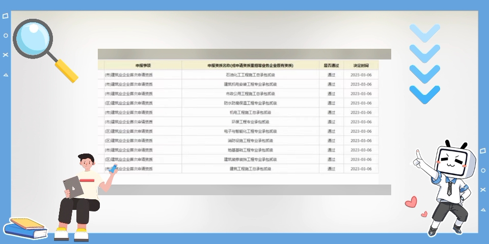建筑企业相关服务业务:‎ ͏ 施工资质(总包,专包):新办、增项、升级...