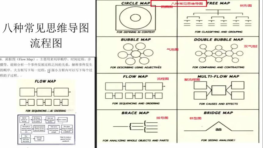 思维导图应用于信息技术课教学---八下信息技术微课