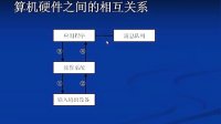c加加教程第一课