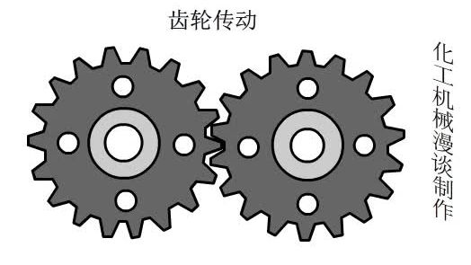齿轮传动原理动画