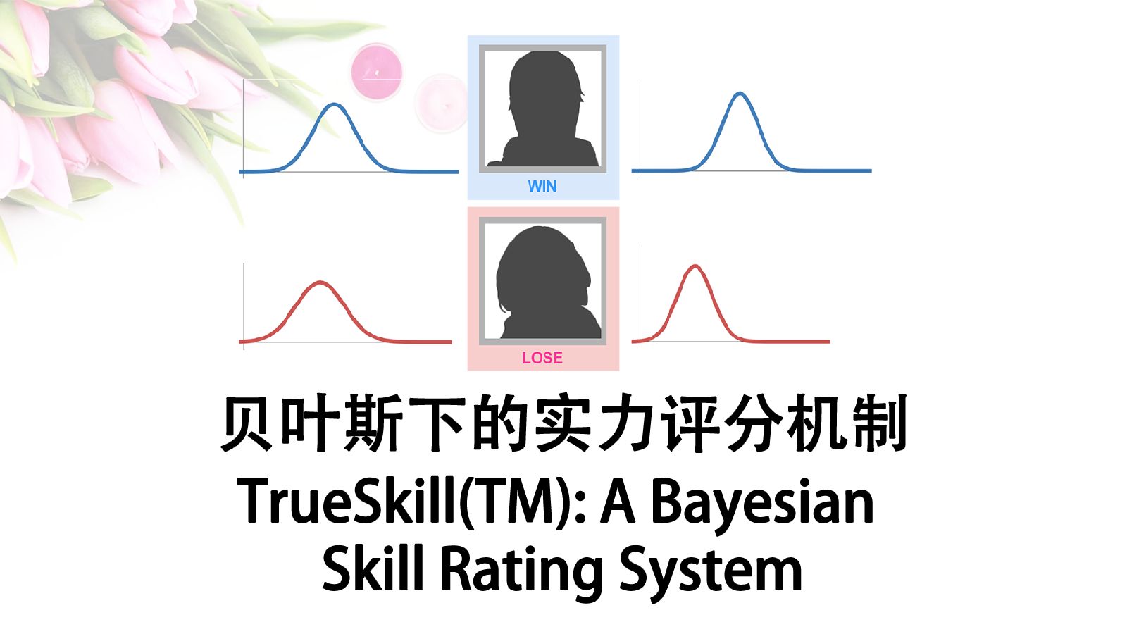 True Skill: 贝叶斯下的实力评分机制 A Bayesian Skill Rating System