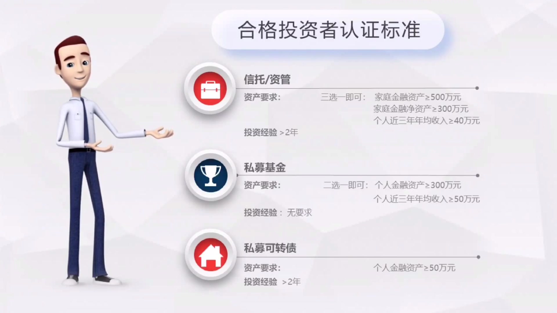 金汇金融如何认证合格投资者,你想知道的都在这了!