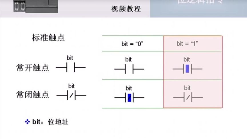 西门子PLC,S7-200系列编程教学,标准位逻辑指令讲解说明