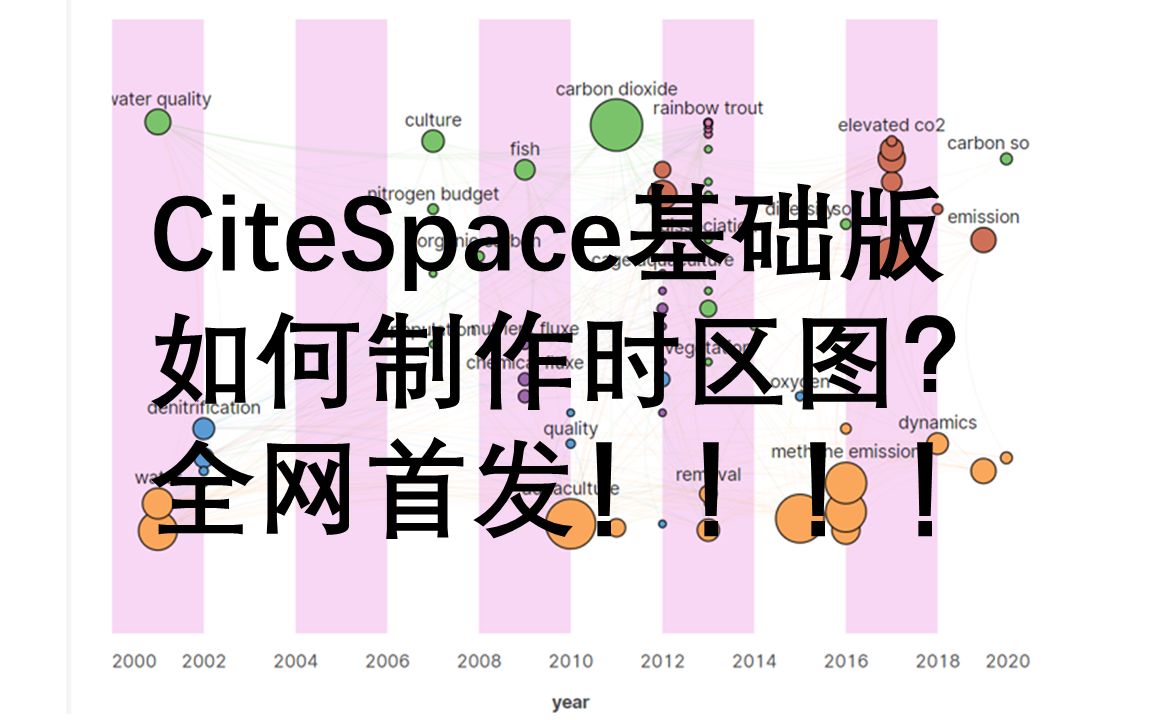 【全网首发】CiteSpace基础版时区图制作