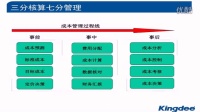 管理_财经_K3成本核算整体流程介绍_标清