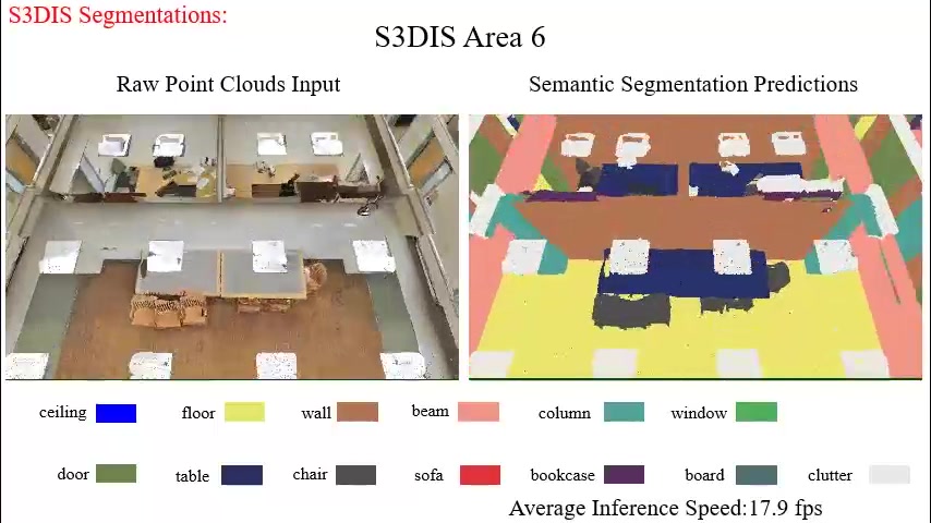 【ICRA2021】FG-Conv:大型 LiDAR 点云理解利用特征关联挖掘和几何...