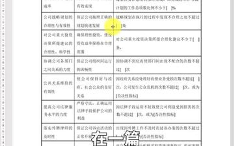 在一篇很长的文档里,如何快速跳转到你想要的页面呢?收藏好咯~!