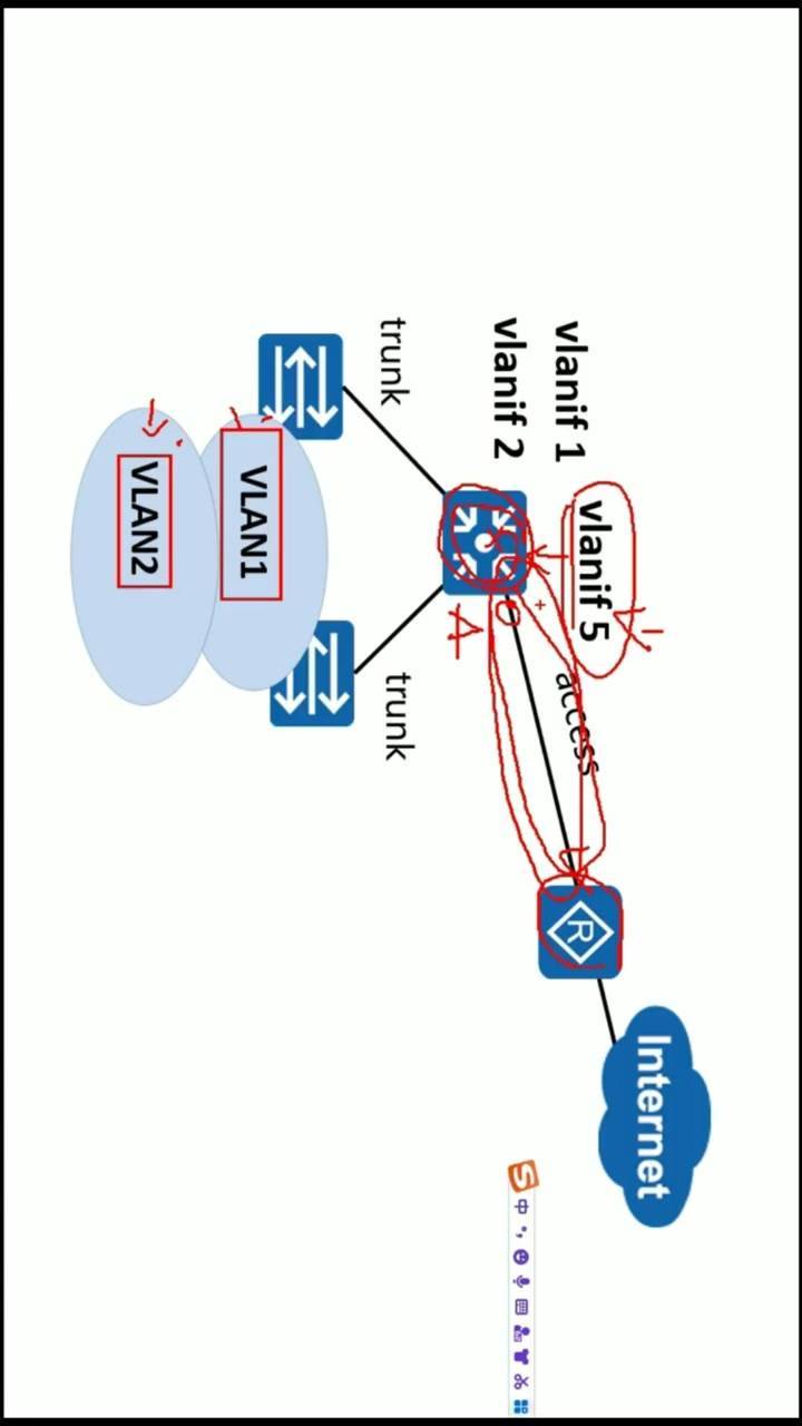 连接VLAN和业务VLAN