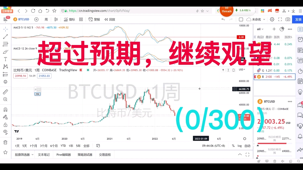 06.14超过计划预期,还是观望为主