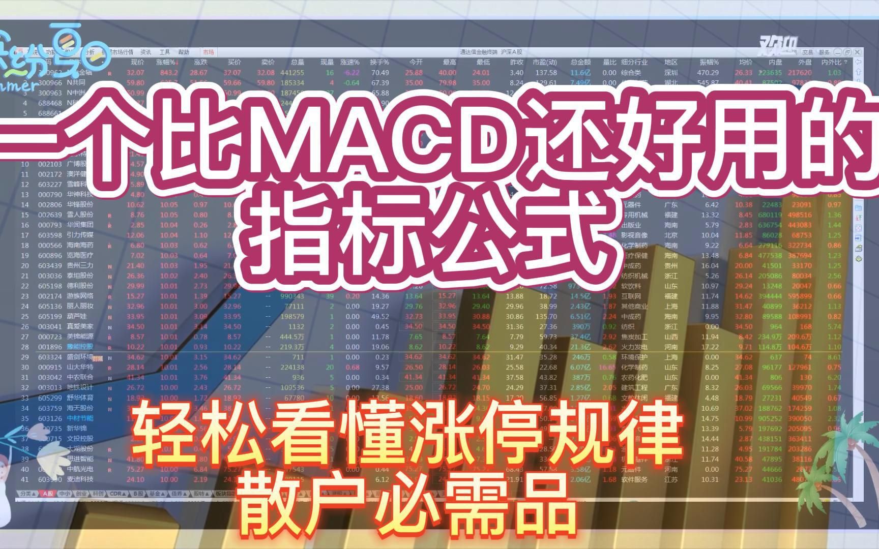 一个比MACD还好用的指标公式,轻松看懂涨停规律,散户注意收藏!