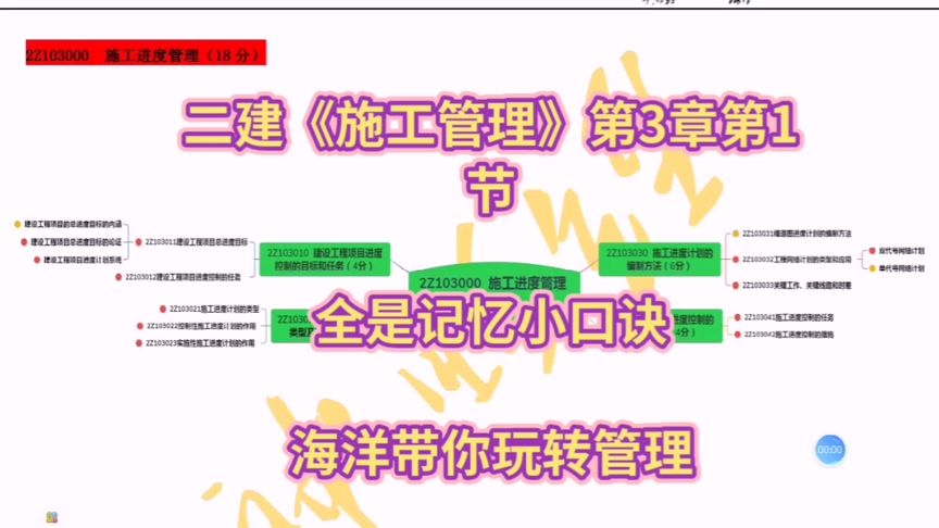 海洋讲管理第17讲 第3章第1节建设项目进度控制的目标任务