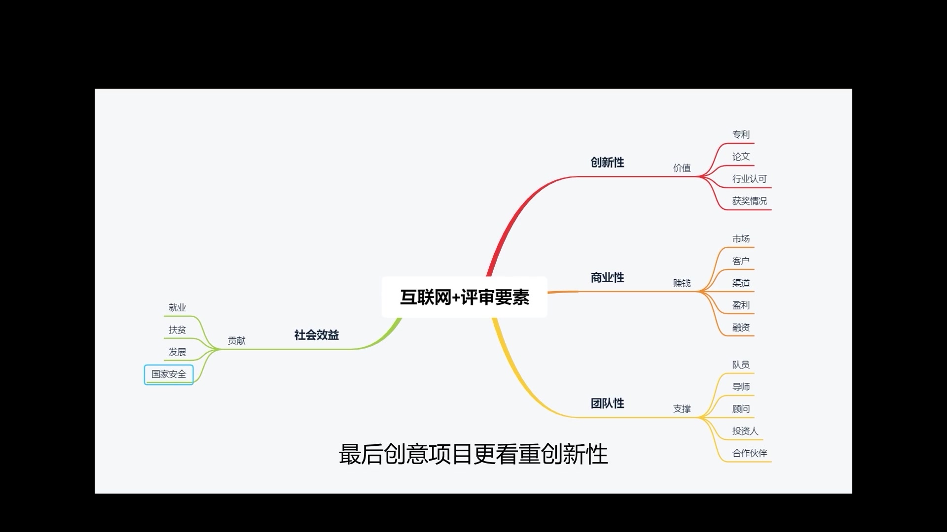 第六届“互联网+”大赛广工站 备赛特别专辑1:项目评审要素(高教主...