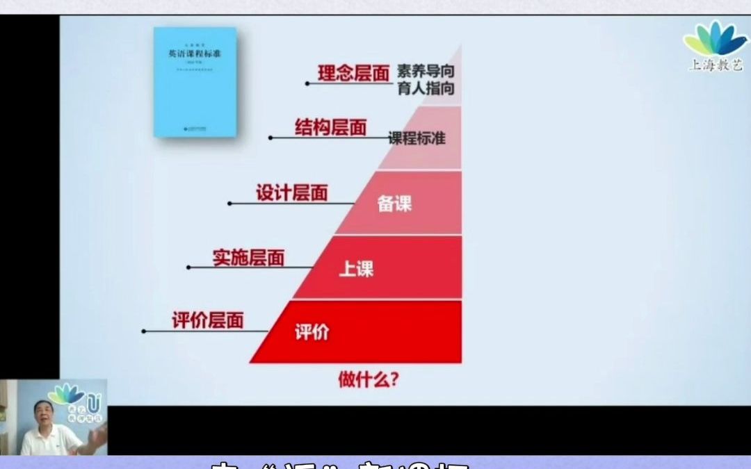 新学期,近距离看“新课标”,共同探索主题,挖掘内涵,立足习得语言文化...