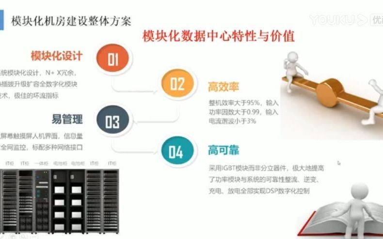 伟哥:模块化机房建设整体方案