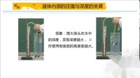 液体的压强