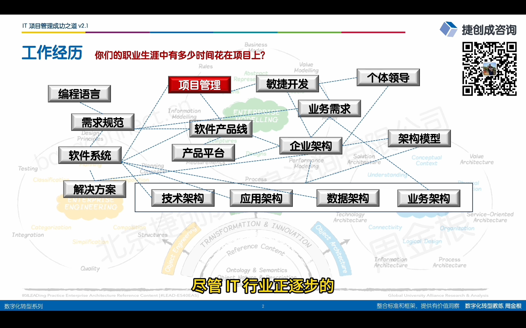 你的职业生涯中有多少时间花在项目上?(3分钟)