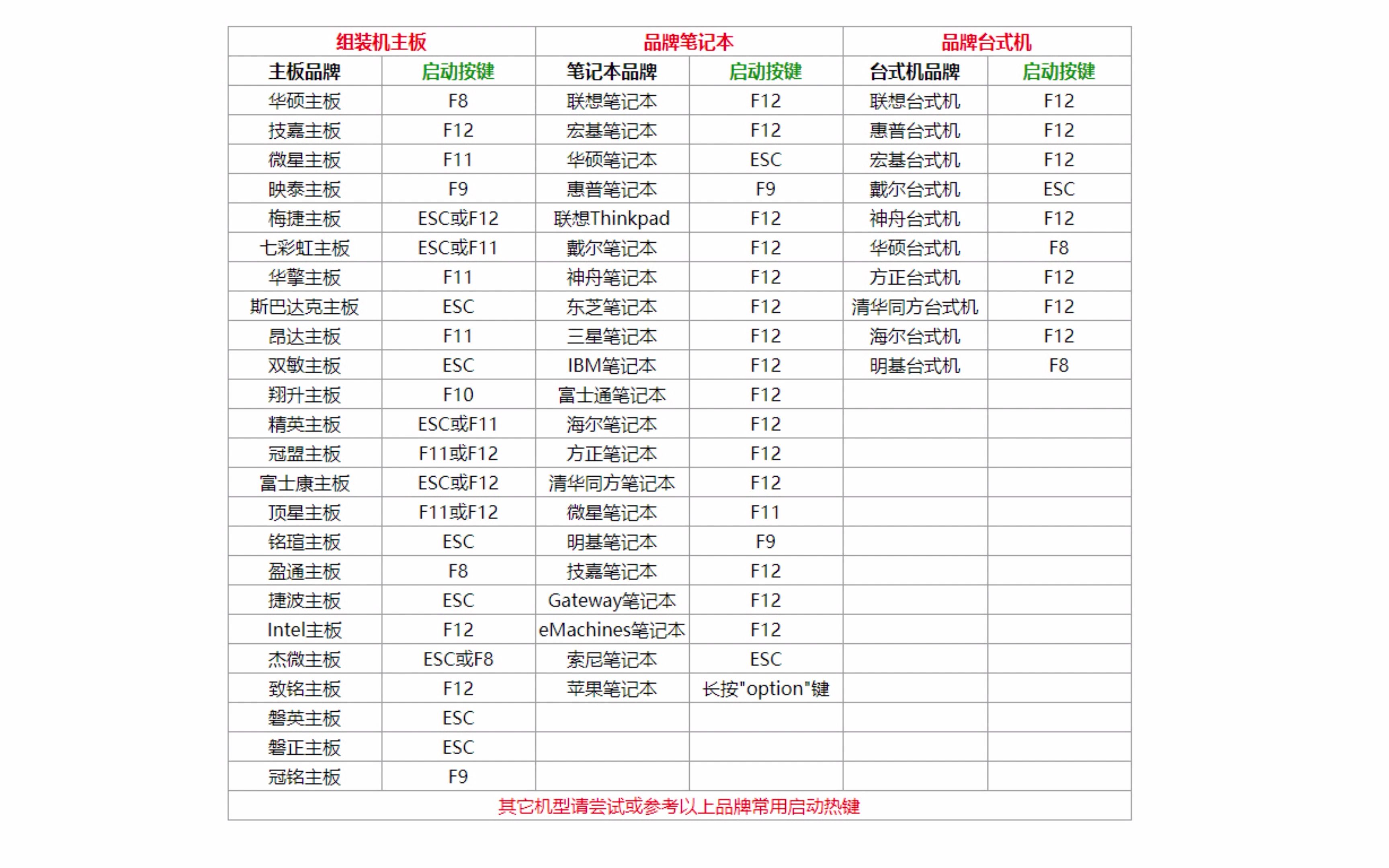 如何用u盘win11系统?U盘安装最新版本windows11系统步骤