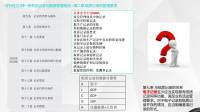 2020年3月20日 NMPA数据完整性指南与计算机化系统管理要求.mp4