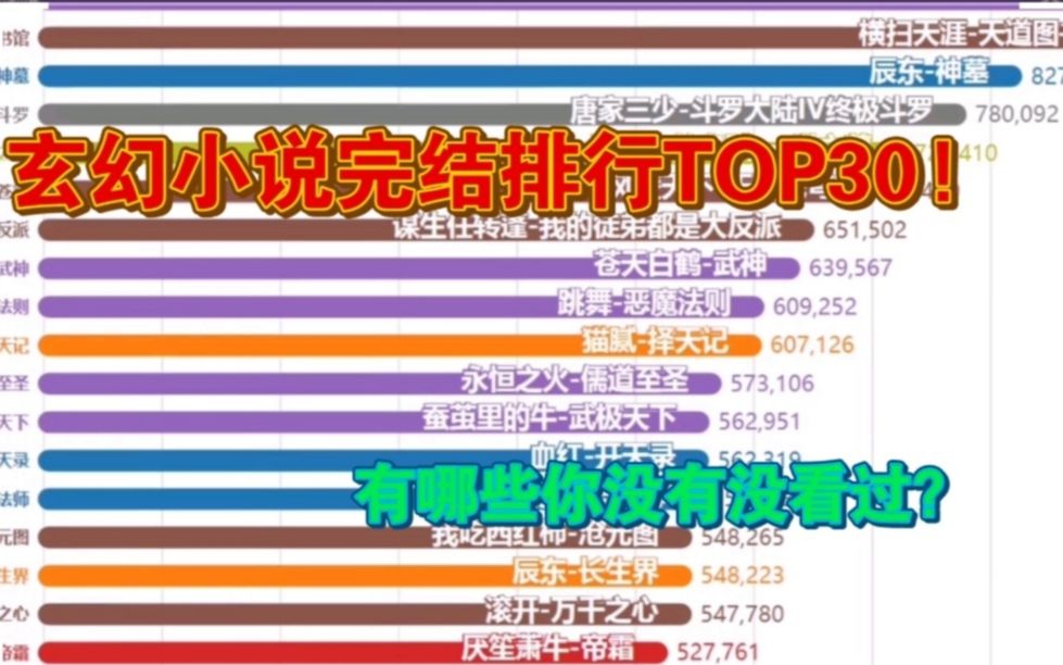 玄幻小说排行榜!TOP30!【数据可视化】
