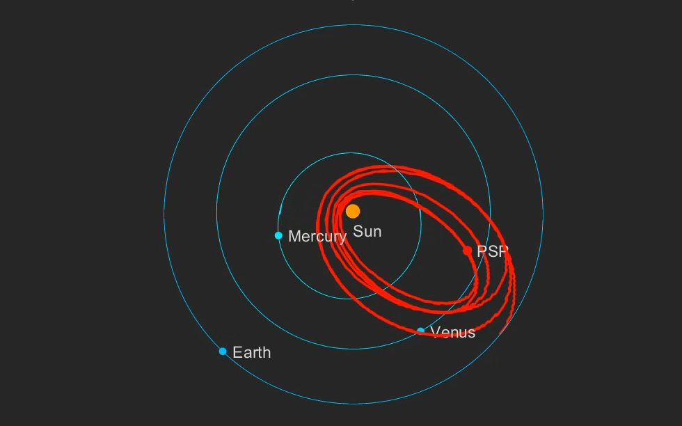 【Matlab】【卫星轨道】Parker Solar Probe 运行轨道