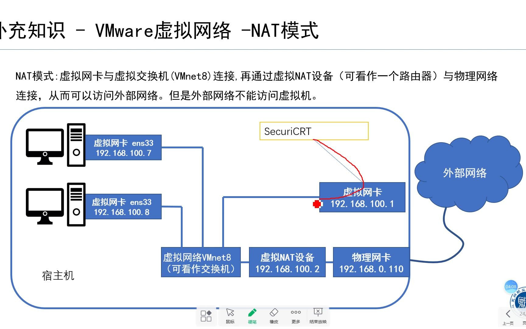 SecureCRT不能登录虚拟机的解决办法
